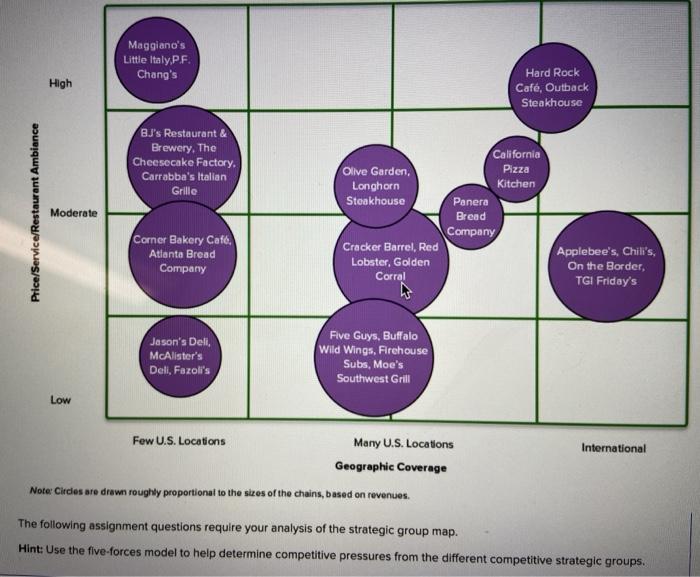 Solved Strategic Group Mapping Read the overview below and | Chegg.com