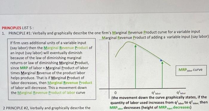 Solved PRINCIPLES LIST 5 : 1. PRINCIPLE #1: Verbally and | Chegg.com
