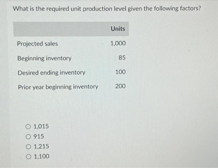 Solved What is the required unit production level given the | Chegg.com