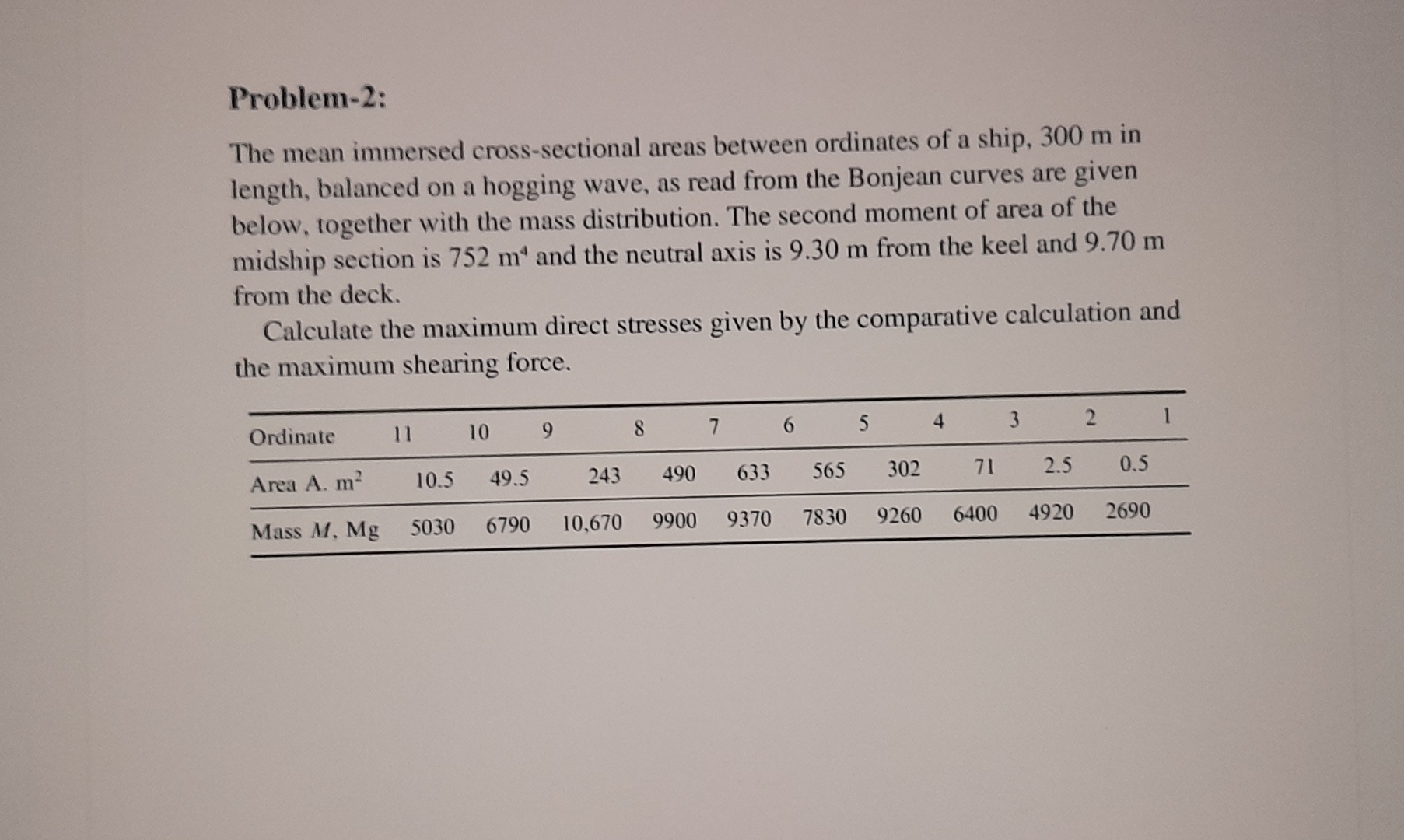 Solved Explain Problem-2:The mean immersed cross-sectional | Chegg.com