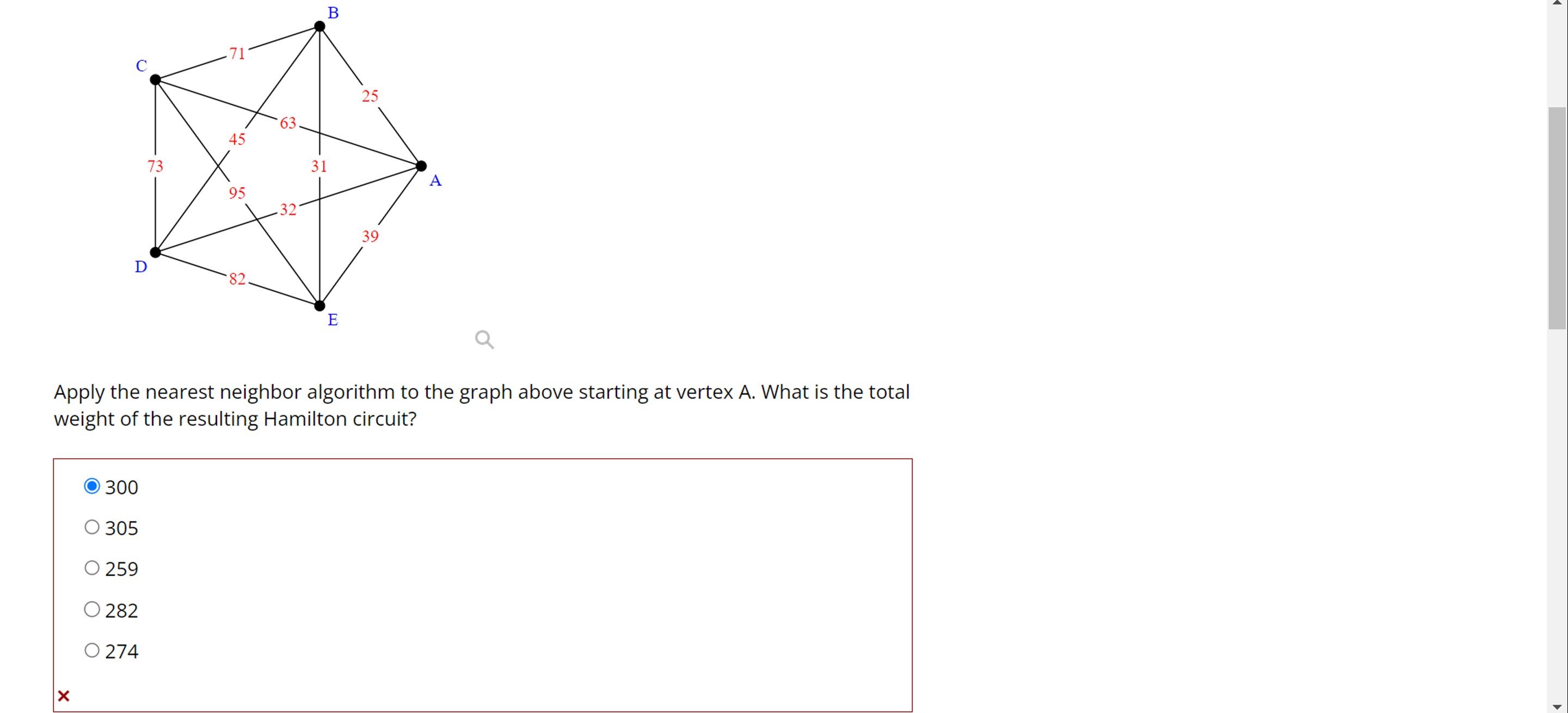 Solved Apply the nearest neighbor algorithm to the graph | Chegg.com