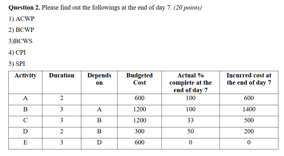 Solved Question 2. ﻿Please find out the followings at the | Chegg.com