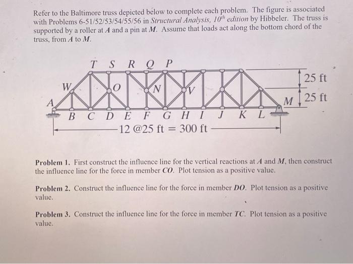 Solved Refer to the Baltimore truss depicted below to | Chegg.com