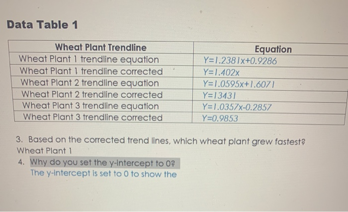 Solved Data Table 1 Wheat Plant Trendline Wheat Plant 1 | Chegg.com
