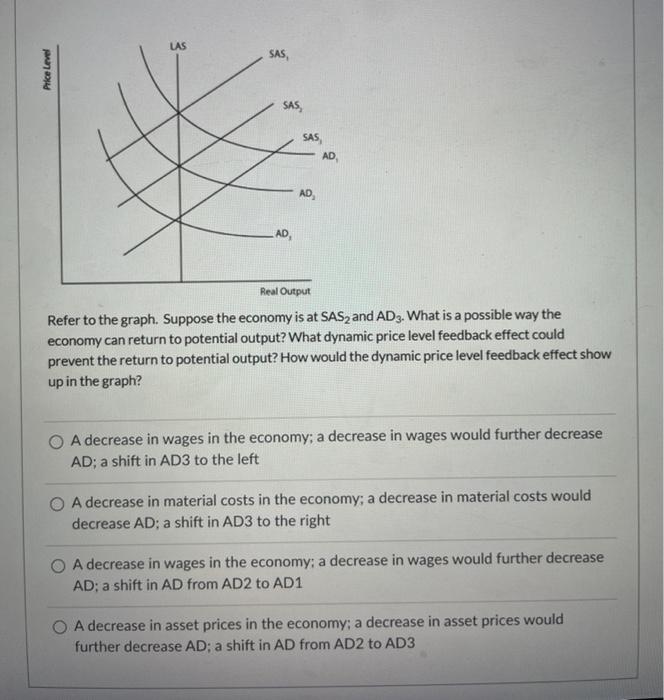 Solved LAS SAS Price Level SAS SAS AD AD AD Real Output | Chegg.com