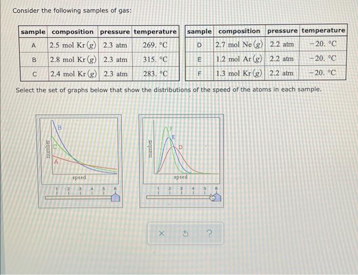 Solved Consider the following samples of gas: sample | Chegg.com