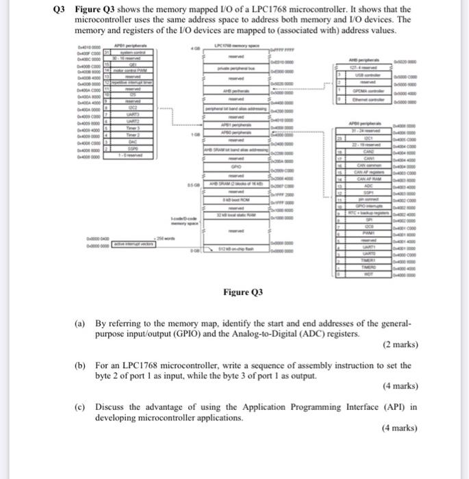 Solved Q3 Figure Q3 shows the memory mapped I/O of a LPC1768 | Chegg.com