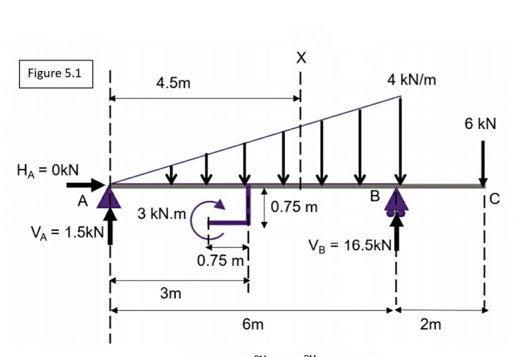 Solved i) What is L - shaped structure to just left of the X | Chegg.com