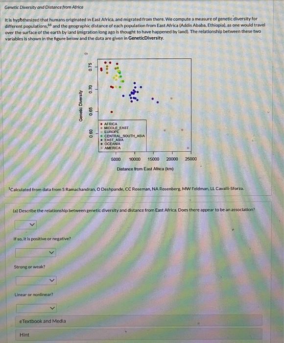 Solved C The Correlation Between These Two Variables Is 7486