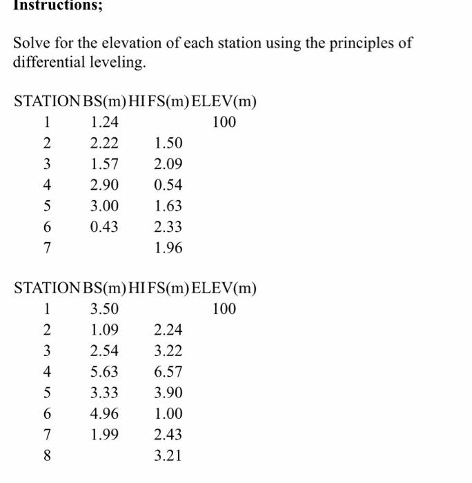 Solved Instructions; Solve for the elevation of each station | Chegg.com