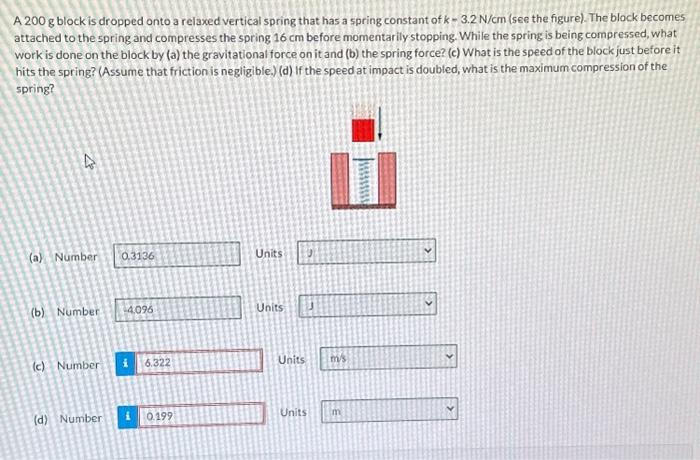 Solved A 200 g block is dropped onto a relaxed vertical | Chegg.com