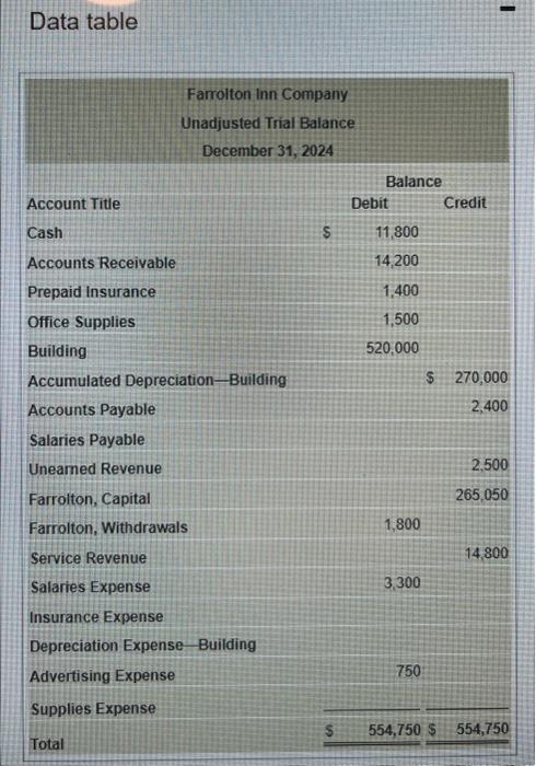 Solved Requirement 2. The four-column ledger accounts have | Chegg.com