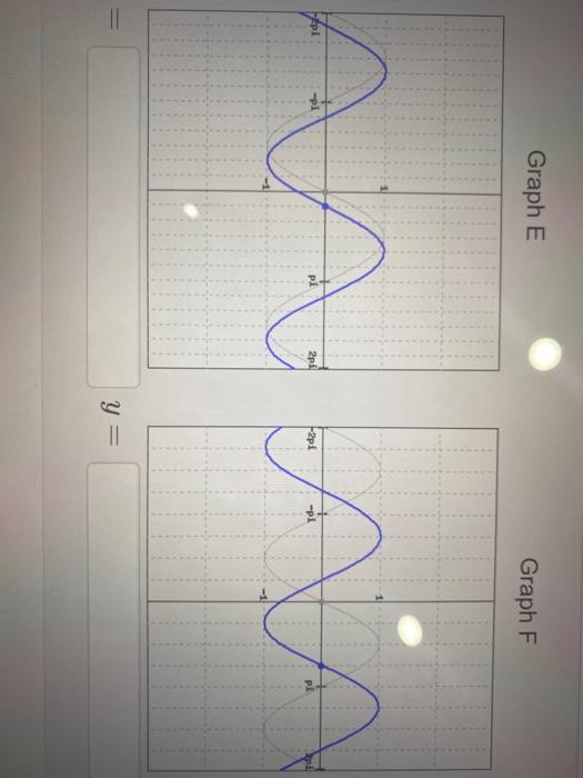 Solved Graph A Graph B A Y Graph Graph D MA Graph E Graph F | Chegg.com