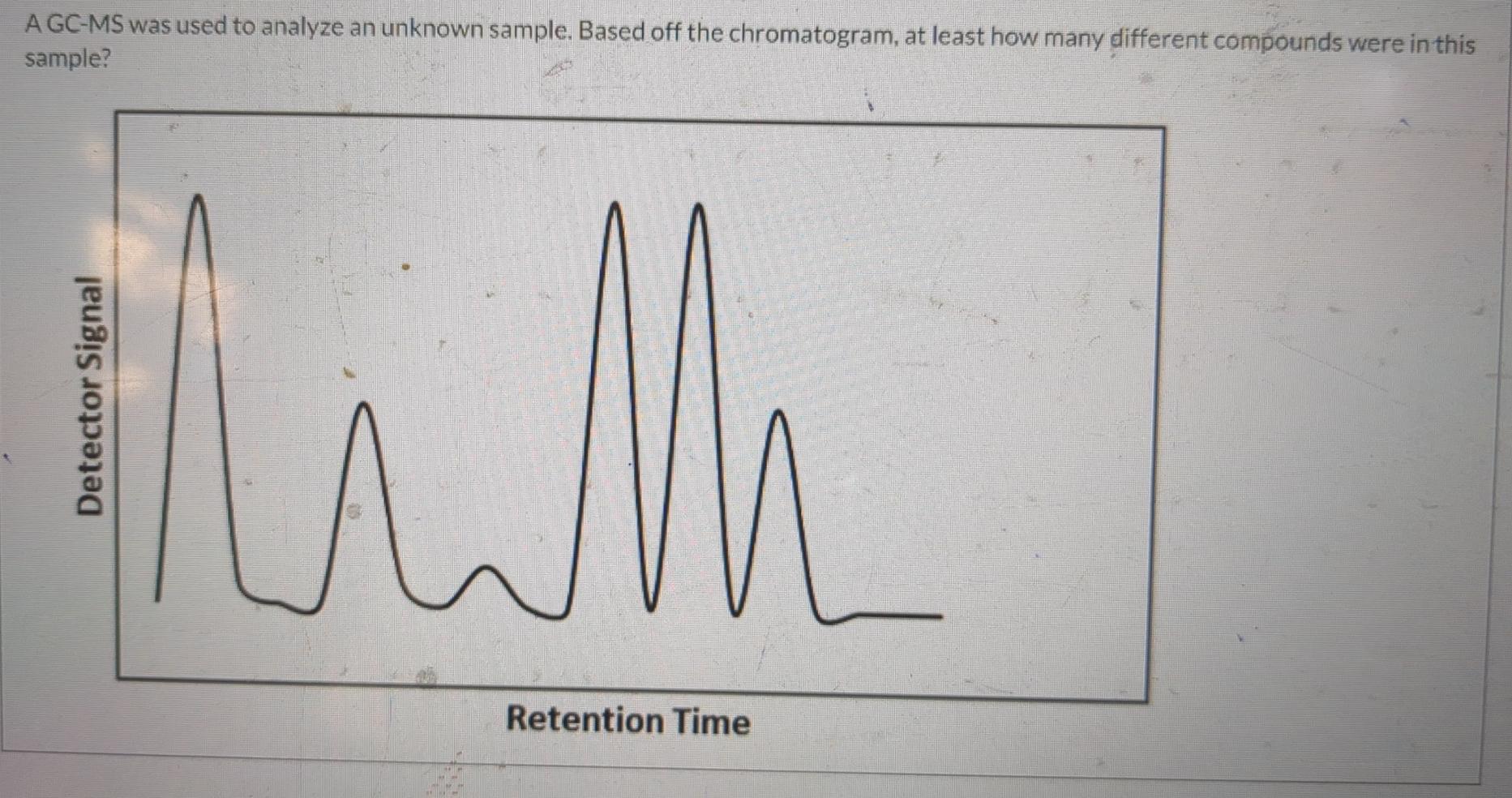 Solved A GC-MS was used to analyze an unknown sample. Based | Chegg.com