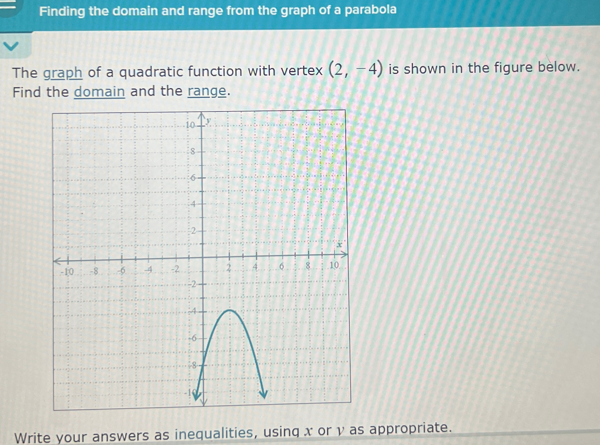 Solved Finding the domain and range from the graph of a | Chegg.com