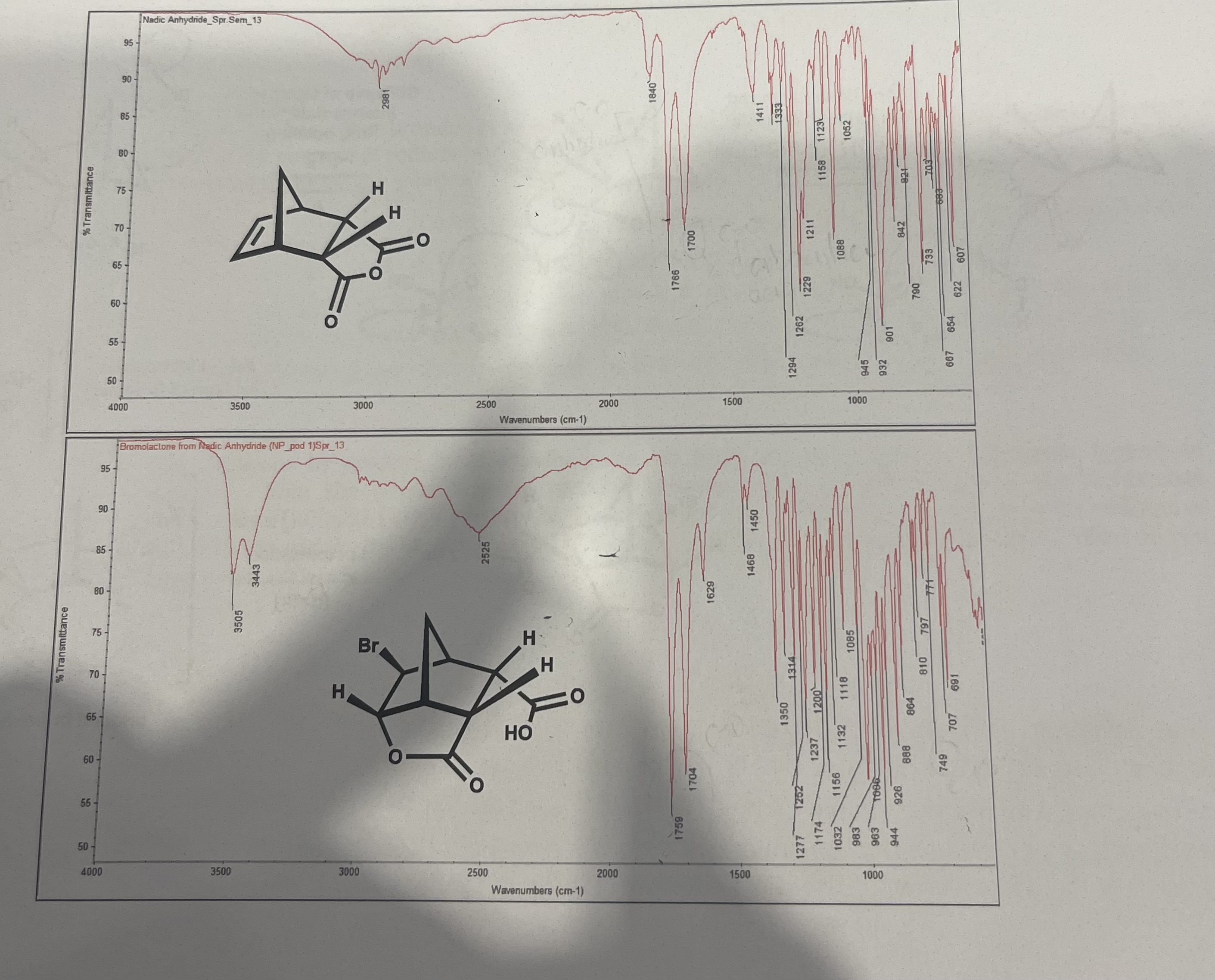 Solved Provided below are the infrared (IR) ﻿spectra of the | Chegg.com
