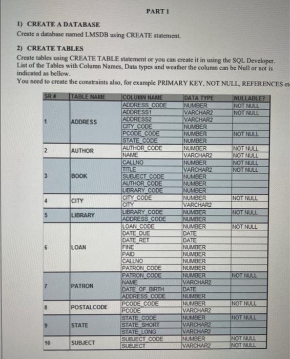 Solved 1) CREATE A DATABASE Create a database named LMSDB | Chegg.com
