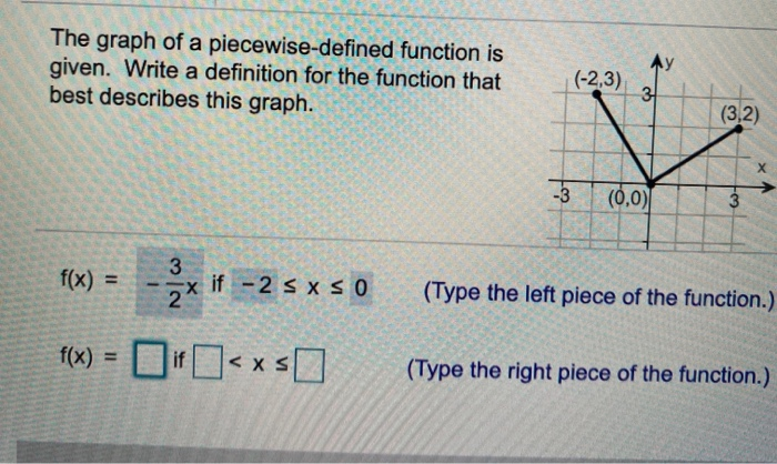 Solved The graph of a piecewise-defined function is given. | Chegg.com
