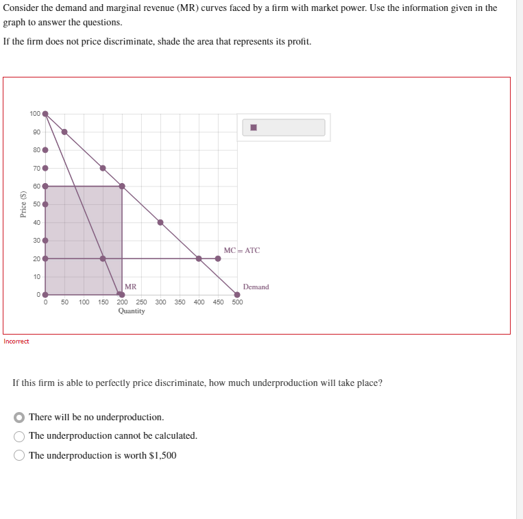 Solved Consider the demand and marginal revenue (MR) ﻿curves | Chegg.com