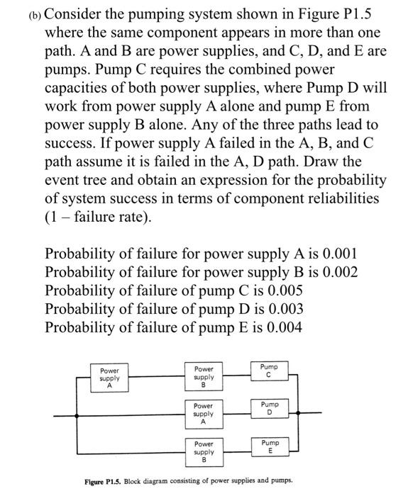 (b) Consider the pumping system shown in Figure P1.5 | Chegg.com