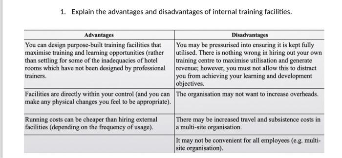 Solved 1. Explain the advantages and disadvantages of | Chegg.com