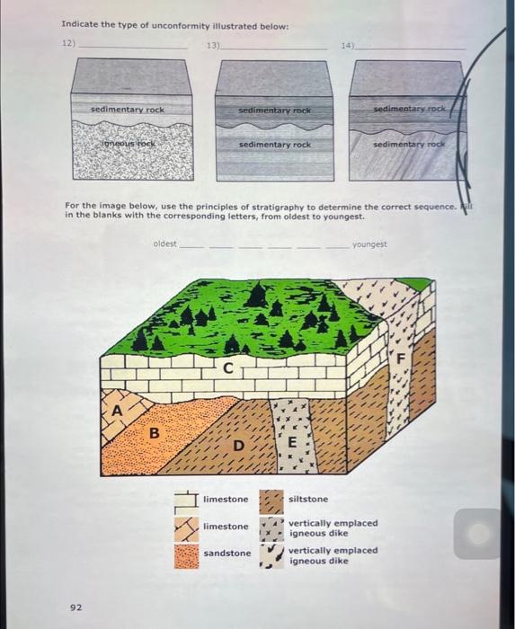 Solved Indicate the type of unconformity illustrated below: | Chegg.com
