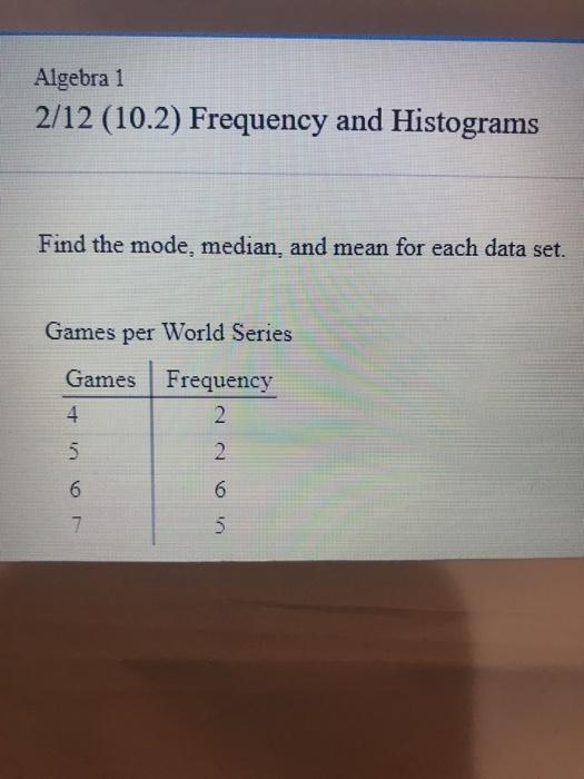 Solved Algebra 1 2/12 (10.2) Frequency and Histograms Find | Chegg.com