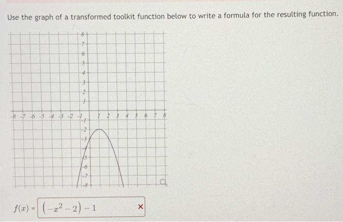 Solved Use the graph of a transformed toolkit function below | Chegg.com