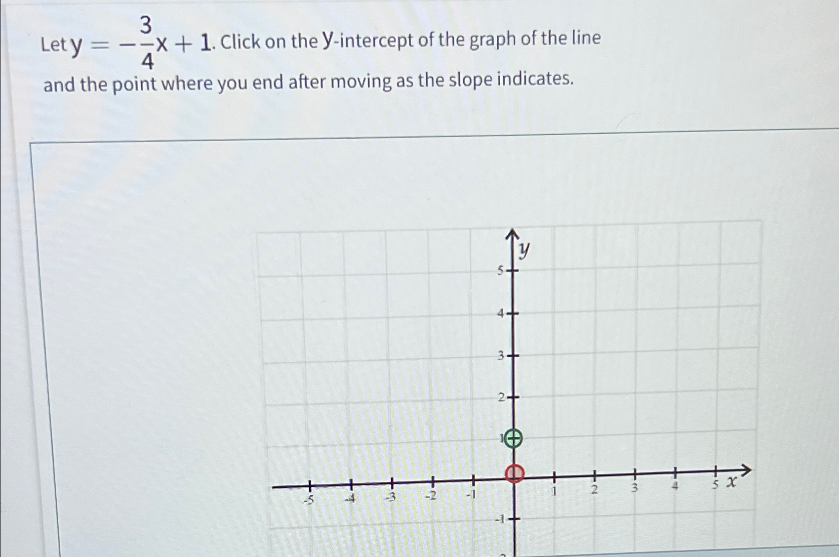 Solved Let y=-34x+1. ﻿Click on the y-intercept of the graph | Chegg.com