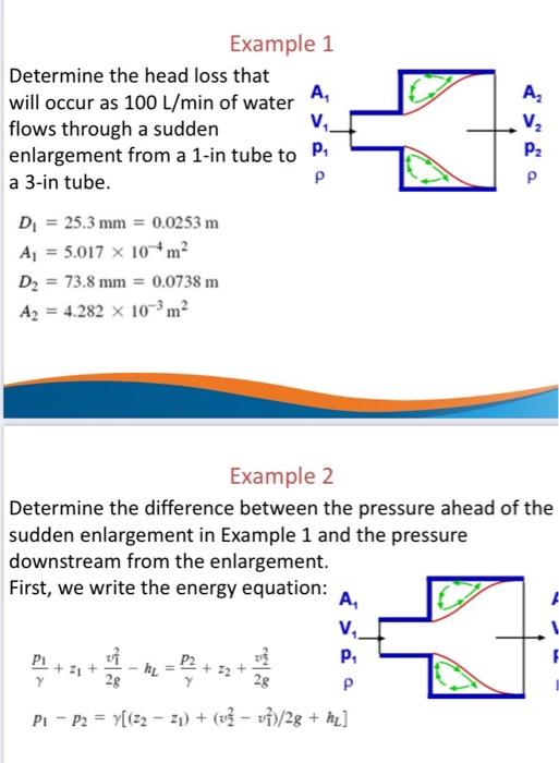Solved A, Example 1 Determine the head loss that will occur | Chegg.com