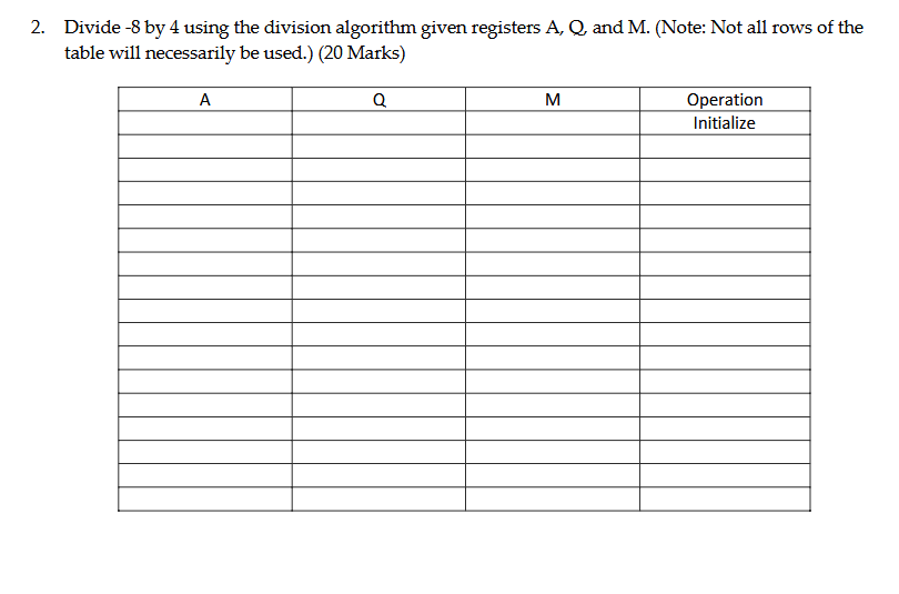Solved Divide -8 by 4 ﻿using the division algorithm given | Chegg.com