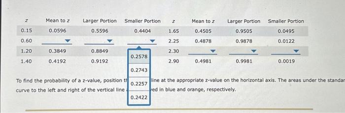Solved 2. Introducing the Distributions tool Many Aplia | Chegg.com
