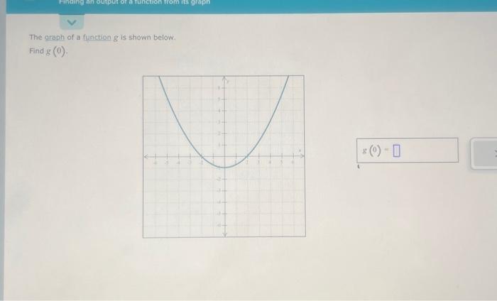 Solved -inding an output of a function from its graph The | Chegg.com Solved -inding an output of a function from its graph The | Chegg.com