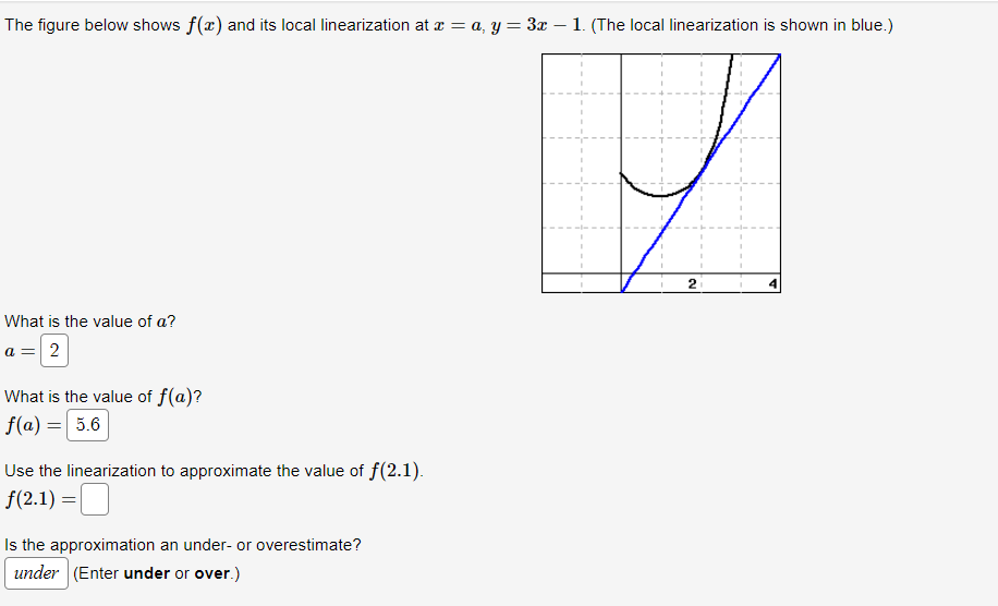 Solved The figure below shows f(x) ﻿and its local | Chegg.com