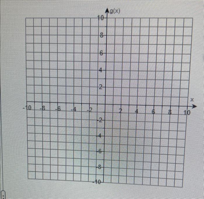 Solved Indicate how the graph of g(x)=(x+4)2−1 is related to | Chegg.com