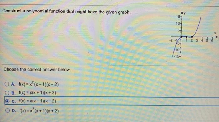Solved Construct a polynomial function that might have the | Chegg.com