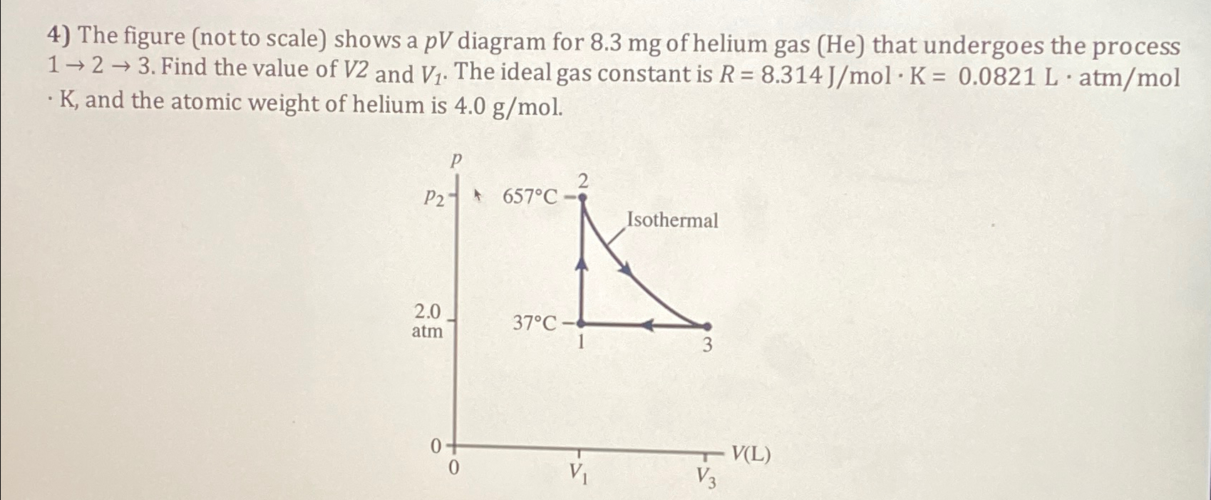 Solved The figure (not to scale) ﻿shows a pV ﻿diagram for | Chegg.com