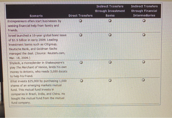Solved Indirect Transfers through Investment Banks Indirect | Chegg.com