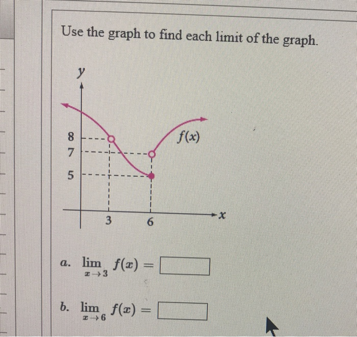 Solved Use the graph to find each limit of the graph. CON -- | Chegg.com