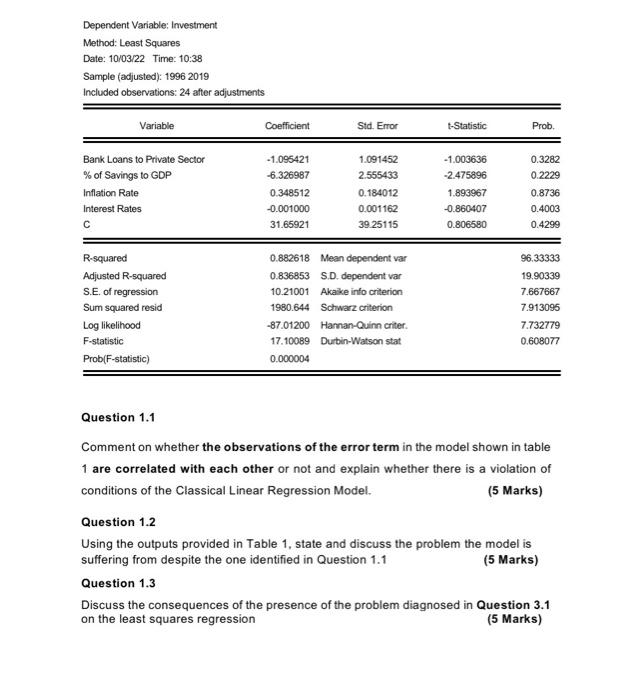 Dependent Variable: Imvestment Method: Least Squares | Chegg.com