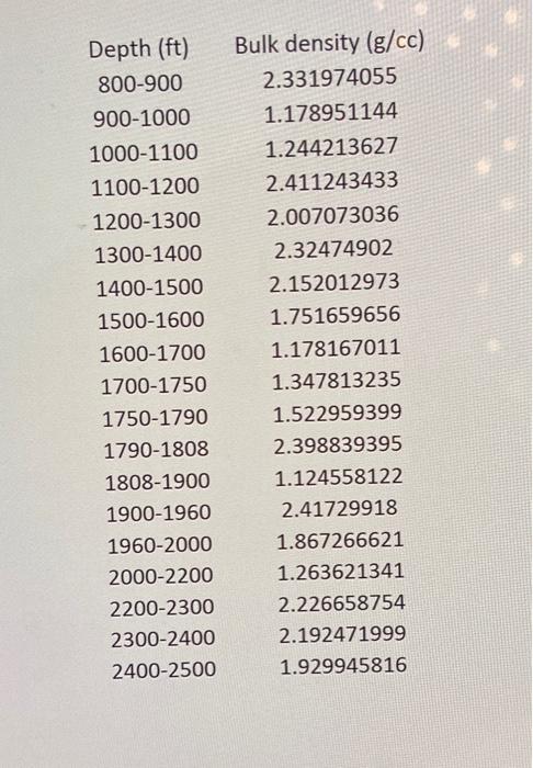 11. A bulk density log is acquired from a well and | Chegg.com
