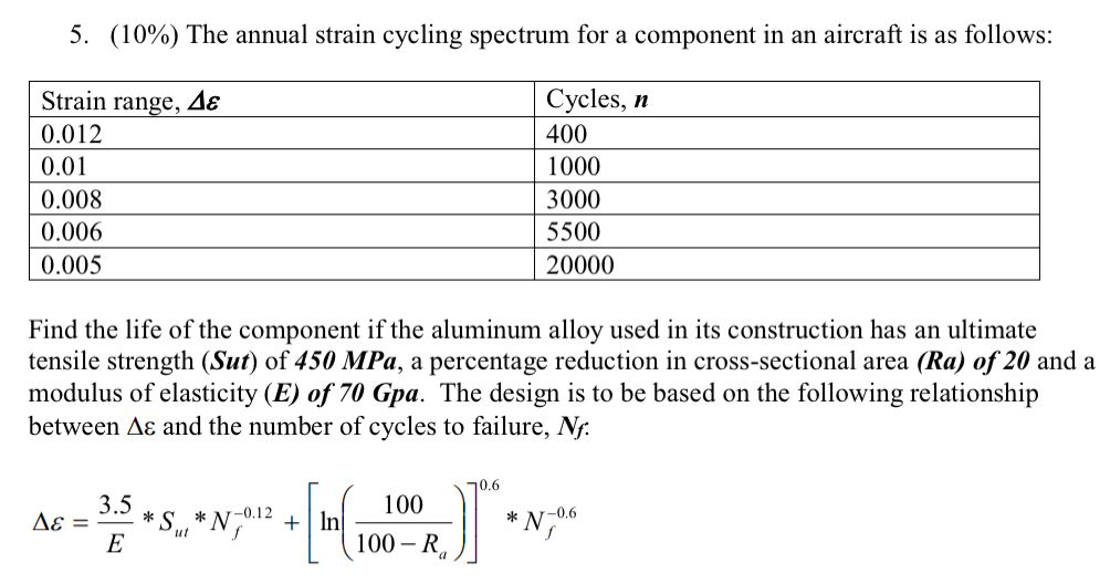 Solved ( 10% ) ﻿The annual strain cycling spectrum for a | Chegg.com