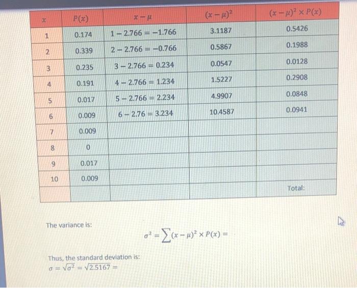 Solved The variance is: σ2=∑(x−μ)2×P(x)= Thus, the standard | Chegg.com