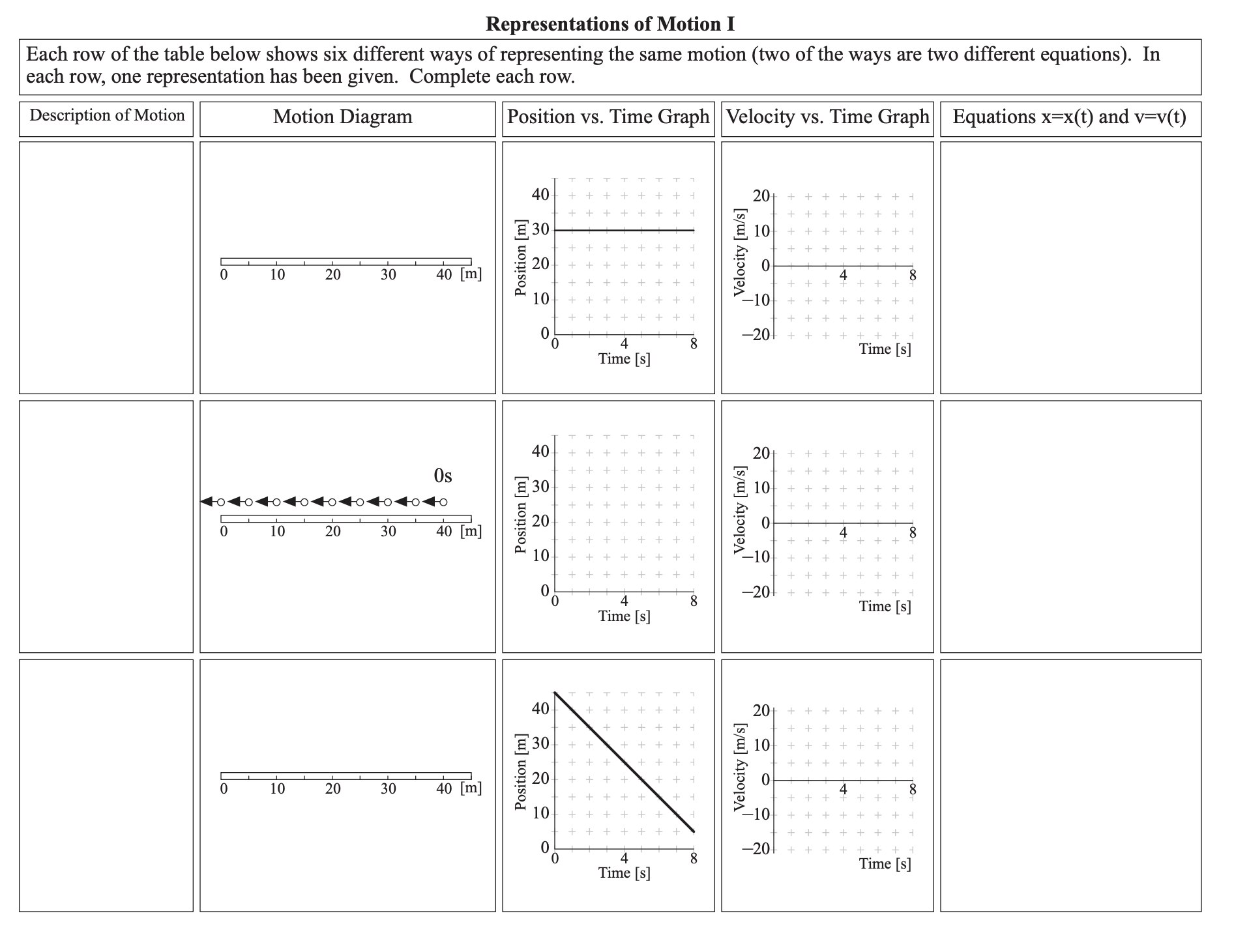 Solved Representations of Motion I Each row of the table | Chegg.com