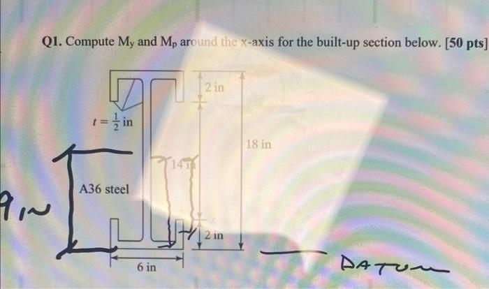 Solved Q1. Compute My and Mp around the x-axis for the | Chegg.com