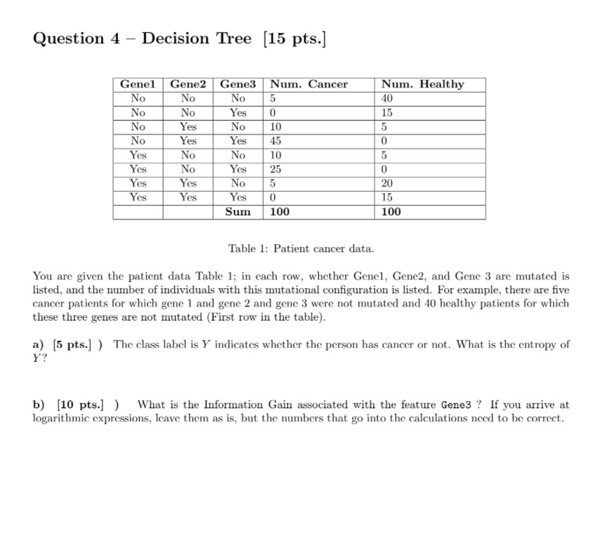 Solved Question 4 - ﻿Decision Tree [15 ﻿pts.]Table 1: | Chegg.com