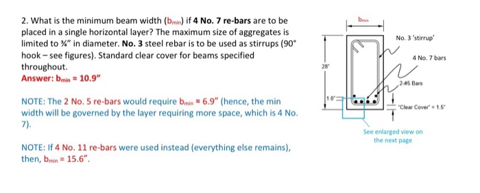 Solved No. 3 'stirrup' 2. What is the minimum beam width | Chegg.com