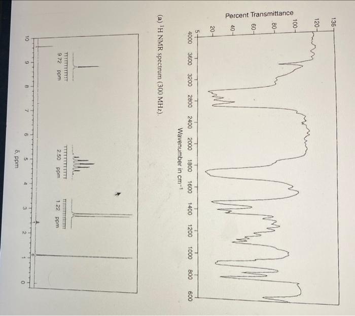 Solved Percent Tantance 129 Relative intensity NMR specm | Chegg.com