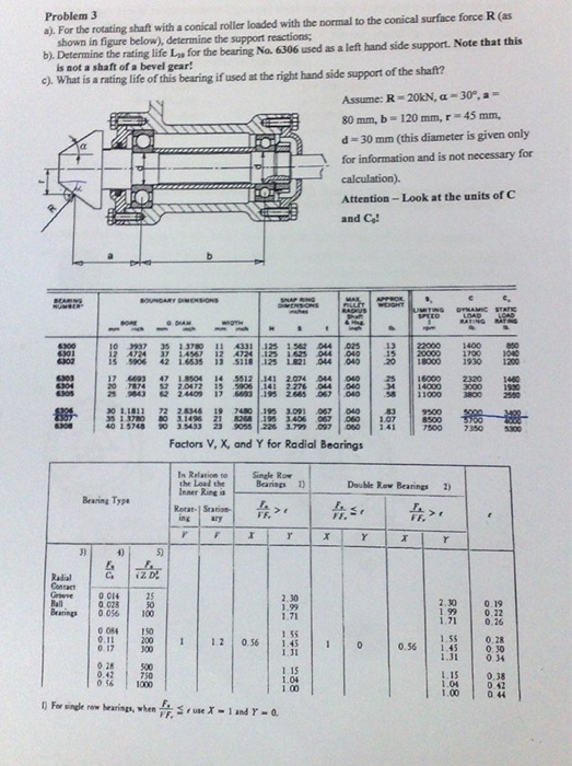 Solved Problem 3 a). For the rotating shaft with a conical | Chegg.com