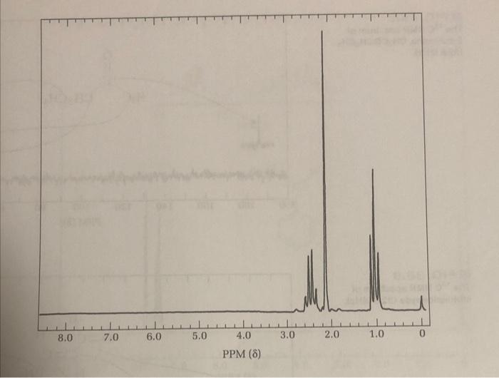 Solved Assign the various peaks in the H NMR spectrum of 2- | Chegg.com